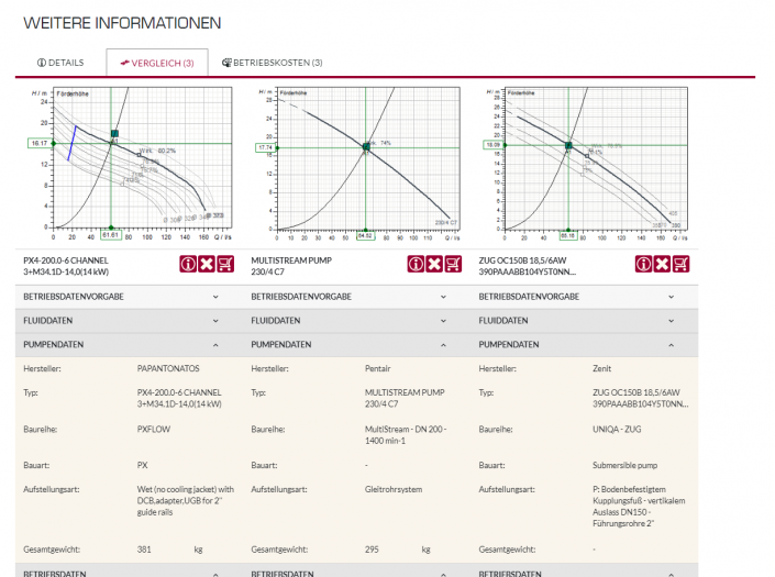 Zwei neue Hersteller im impeller.net PumpSelector verfügbar | VSX